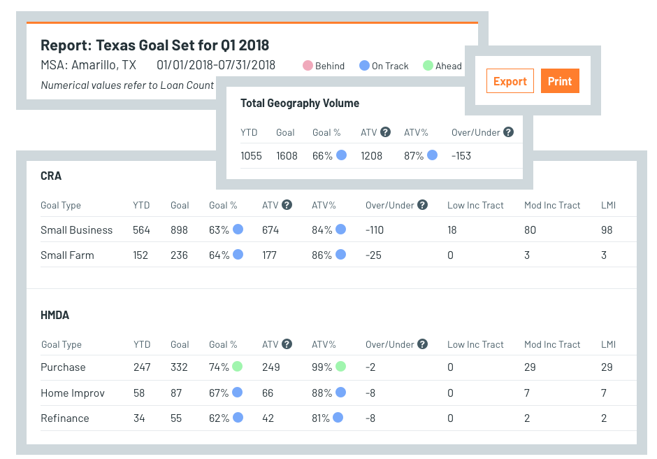 Goal Setting - RiskExec Compliance Reporting & Analysis Software